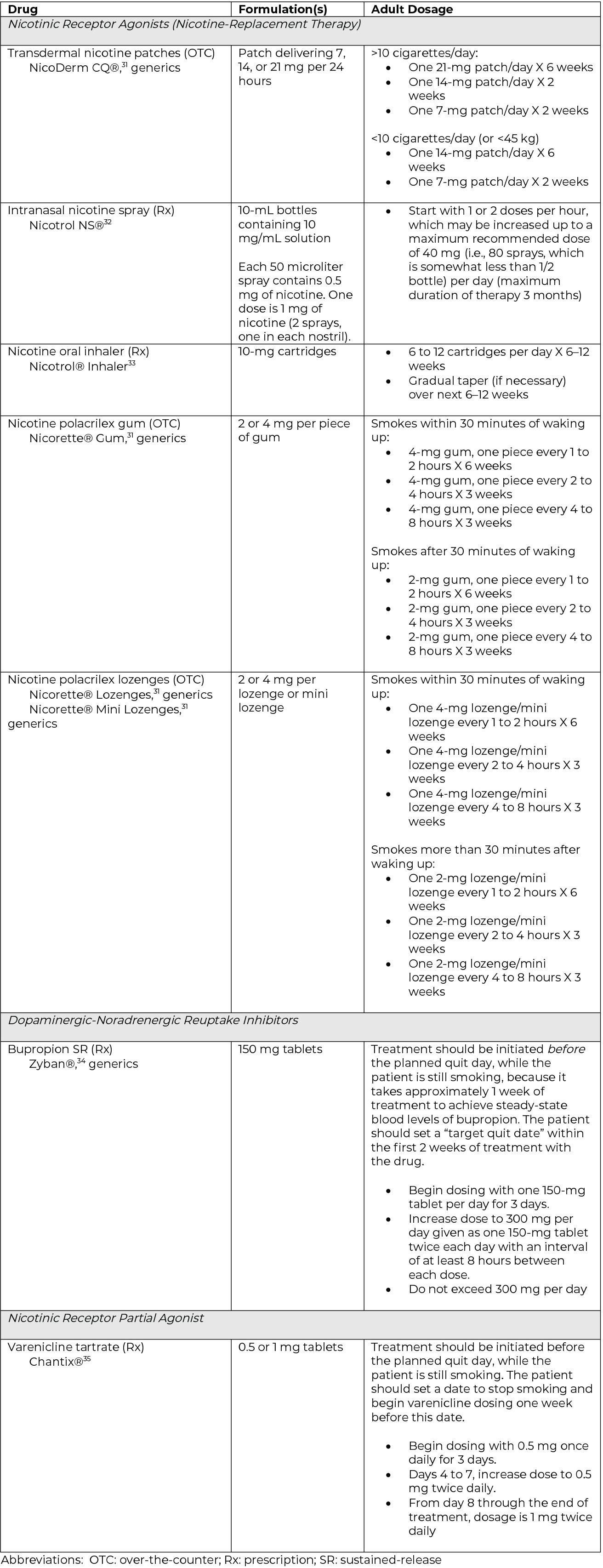 Colgate Oral Health Network